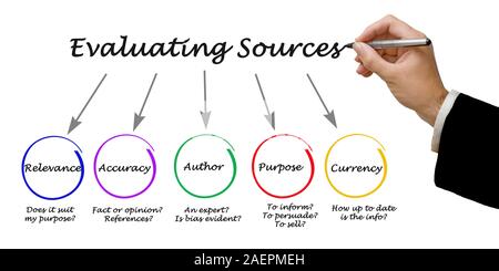 How to Evaluate Sources of Information Stock Photo - Alamy