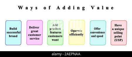 Six Ways of Adding Value Stock Photo - Alamy