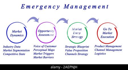 Market Entry Management Stock Photo - Alamy