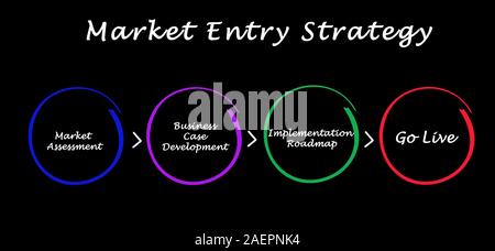 Market Entry Strategy Stock Photo - Alamy