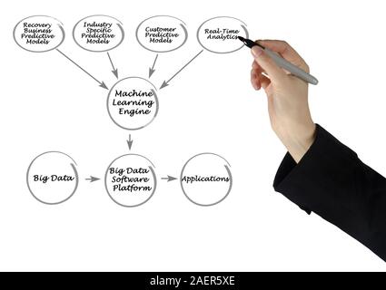 Diagram of Big data Processing Stock Photo - Alamy