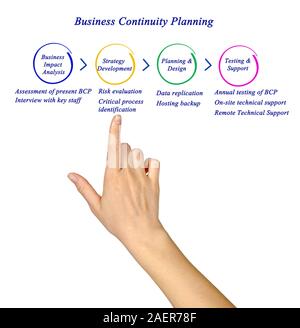 Diagram of Business Continuity Planning Process Stock Photo - Alamy