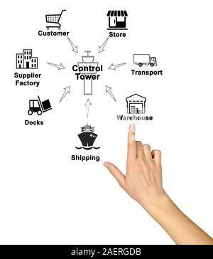 Control Tower Operations Stock Photo - Alamy