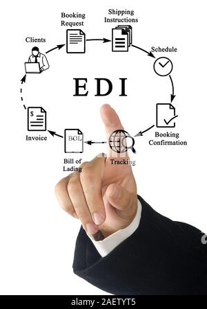 Diagram of EDI Stock Photo - Alamy