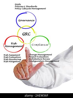 diagram of GRC Stock Photo - Alamy