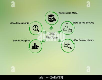 diagram of GRC Stock Photo - Alamy