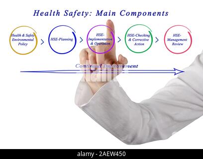 Health Safety: Main Components Stock Photo - Alamy