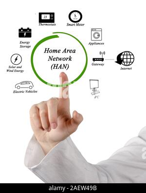 Home Area Network (HAN Stock Photo - Alamy