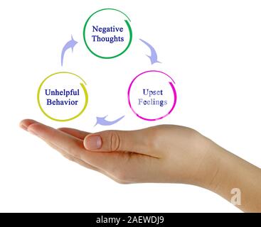 Diagram of Negative Cycle Stock Photo - Alamy