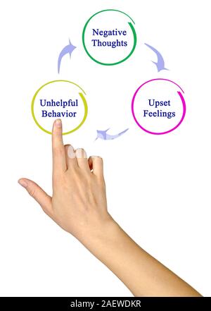 Diagram of Negative Cycle Stock Photo - Alamy