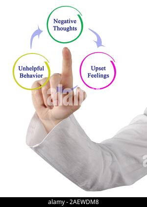 Diagram of Negative Cycle Stock Photo - Alamy