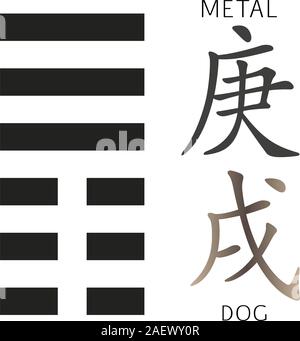 Symbol of i ching hexagram from chinese hieroglyphs. Translation of 12 ...