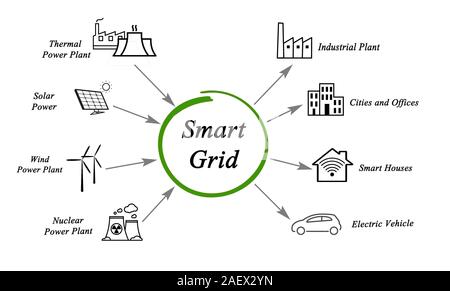 Smart Grid concept Industrial and smart grid devices in a connected ...