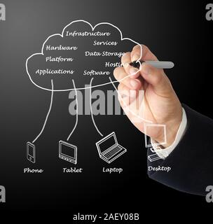 Cloud computing clients Stock Photo - Alamy