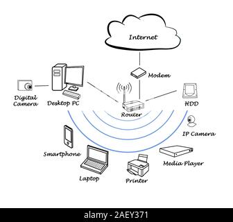 Diagram of home network Stock Photo - Alamy