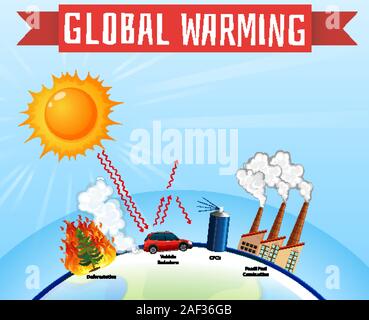 Diagram showing global warming on earth illustration Stock Vector Image ...