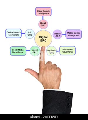 Five applications of digital GRC Stock Photo - Alamy