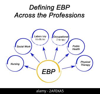 Applications of Evidence - based Practice Stock Photo - Alamy