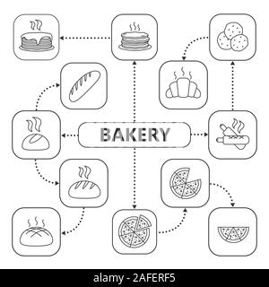 Confectionery mind map with linear icons. Cafe or coffee house menu ...