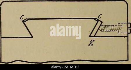 . Machine design. s to spread joint apart by forcing gibdown. If the ...