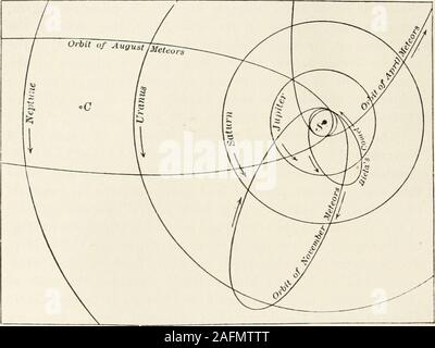 Eccentricity Astronomy