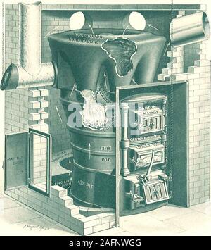 . Carton Furnace for Hot Air and Combination. pipes cold, and ...