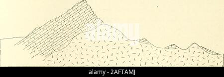 A cross section diagram showing a geological line at Duffield, likely ...