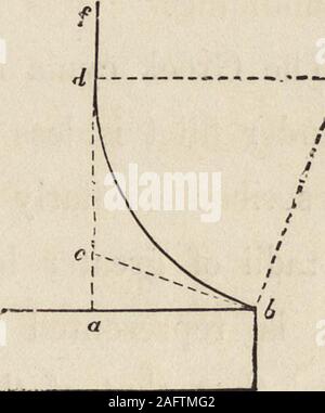 . Cottage, lodge, and villa architecture. ORDERS OF ARCHITECTURE HOMMX ...