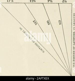 . The lines of demarcation of Pope Alexander VI and the Treaty of ...