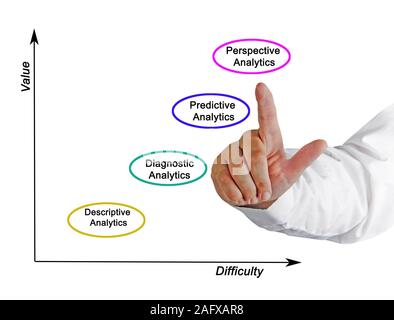 Graph showing different types of analysis Stock Photo - Alamy