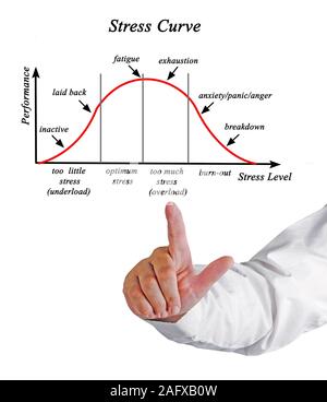 Stress and Performance Curve Stock Photo - Alamy