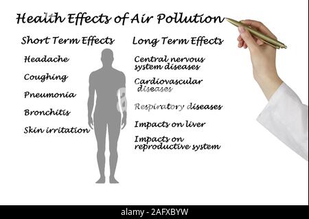 Health Effects of Air Pollution Stock Photo: 337175020 - Alamy