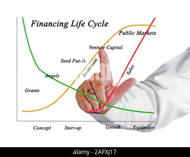 Financing Life Cycle Stock Photo - Alamy