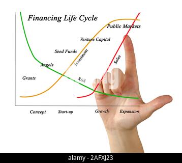 Financing Life Cycle Stock Photo - Alamy