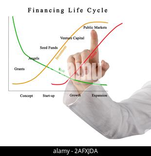 Financing Life Cycle Stock Photo - Alamy
