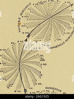 . Dangerous Semicircle. Ship on Starboard Vuck. True South, and Wind ...