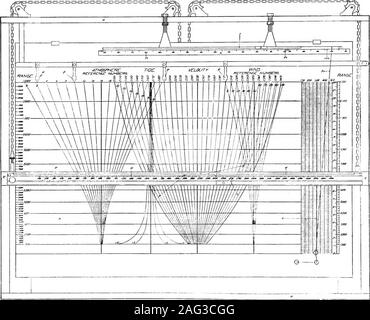 . Coast artillery drill regulations, United States Army, 1909. s an ...