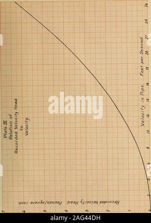 . Development and tests of a pitometer Stock Photo - Alamy