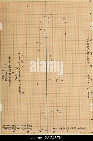 . Development and tests of a pitometer Stock Photo - Alamy