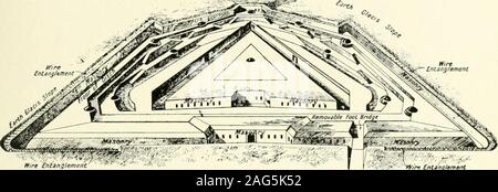 . The Great war. Wire Entanglement W/r* Entanglement Pentagonal ...