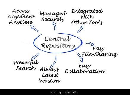 Diagram of central repository Stock Photo - Alamy