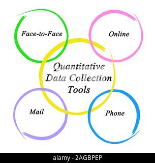 Quantitative Data Collection Tools Stock Photo - Alamy