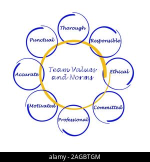 team values and norms Stock Photo - Alamy