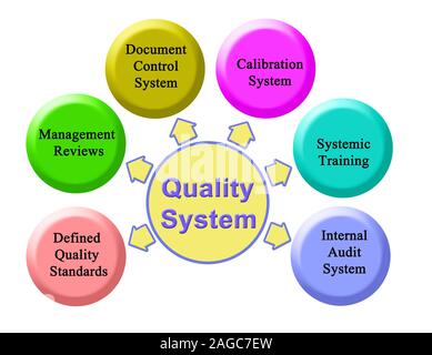 Components of Document Management System Stock Photo - Alamy