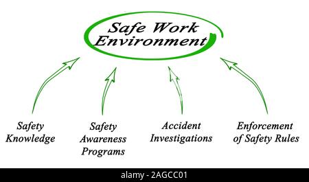 Creating Safe Work Environment Stock Photo - Alamy