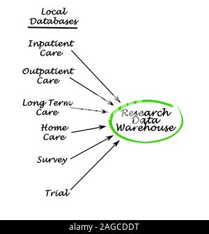 Research Data Warehouse Stock Photo - Alamy