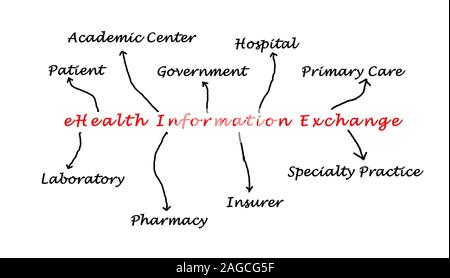 eHealth Information Exchange Stock Photo - Alamy