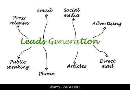 Diagram of Leads generation Stock Photo - Alamy