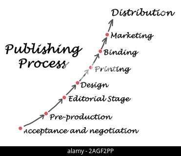 Diagram of publishing Stock Photo - Alamy