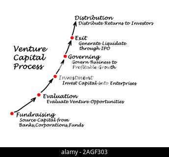 Venture Capital Process Stock Photo - Alamy